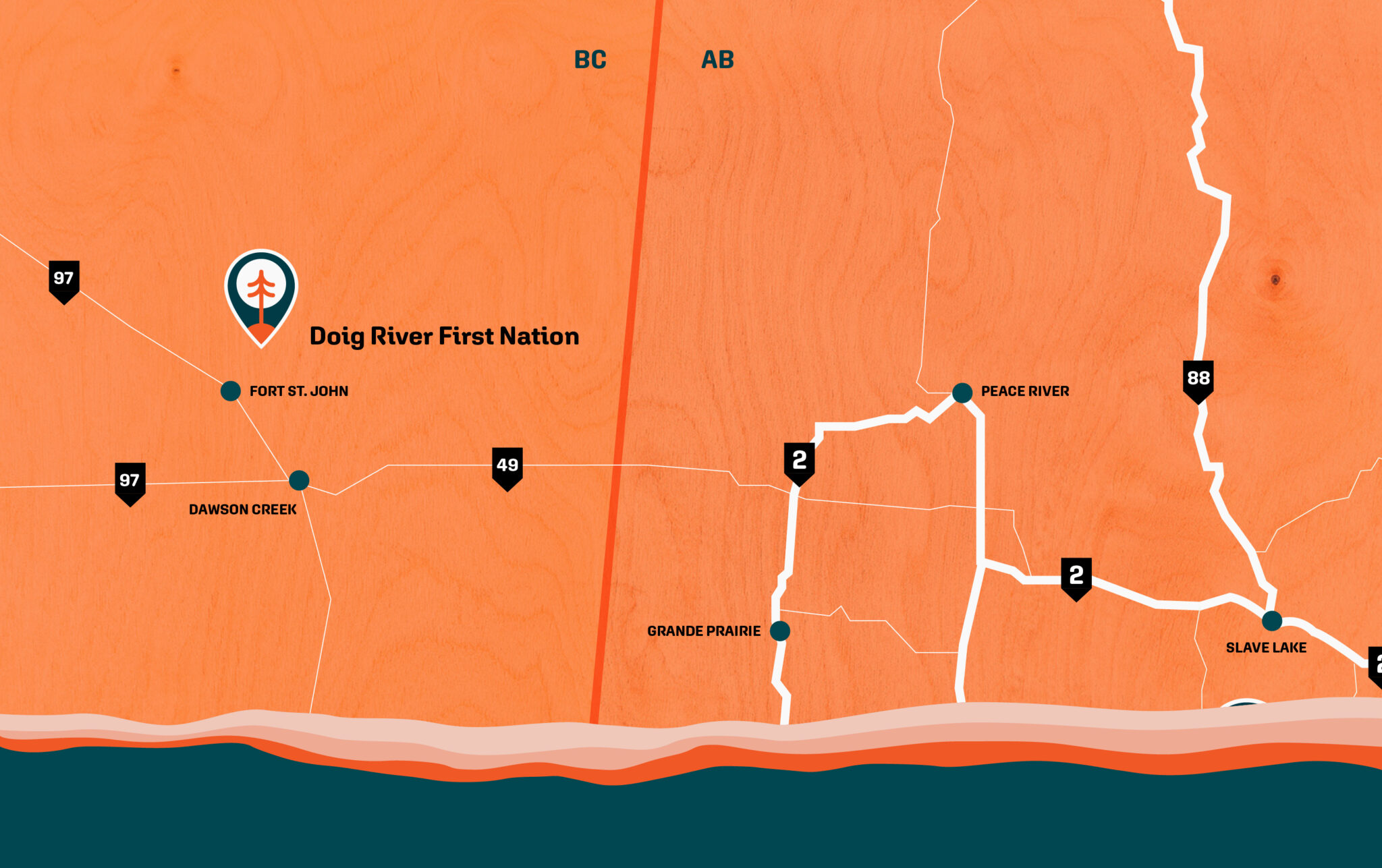 Project Forest Doig River First Nation Rewilding - Project Forest